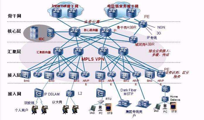 [架构之路-43]：目标系统 - 系统软件 - Linux下的网络通信-3-TCP/IP协议族：IP、TCP/UDP/SCTP、Socket、应用层协议_rmpv4为代表的tcp-CSDN博客