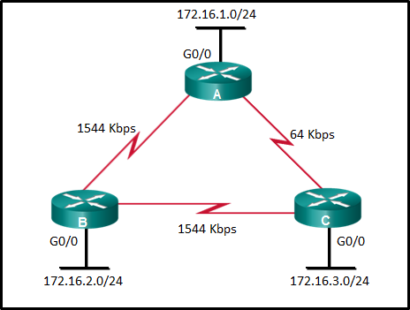 模块 1 - 2：OSPF 的概念和配置考试_为了建立邻居邻接关系,两台ospf路由器之间会交换hello数据包。两台路由器上的 hel-CSDN博客