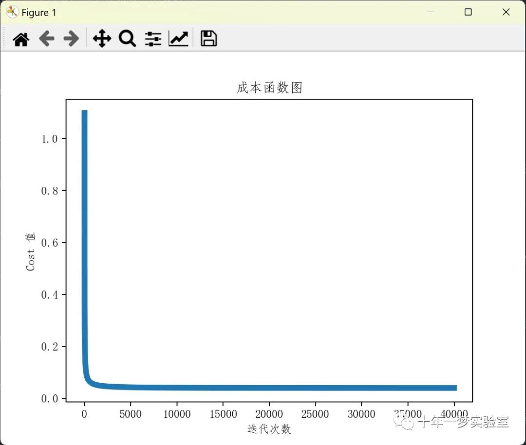 【机器学习】线性模型-softmax回归（三种方法实现 softmax 回归模型:自定义、sklearn、tensorflow）...-CSDN博客