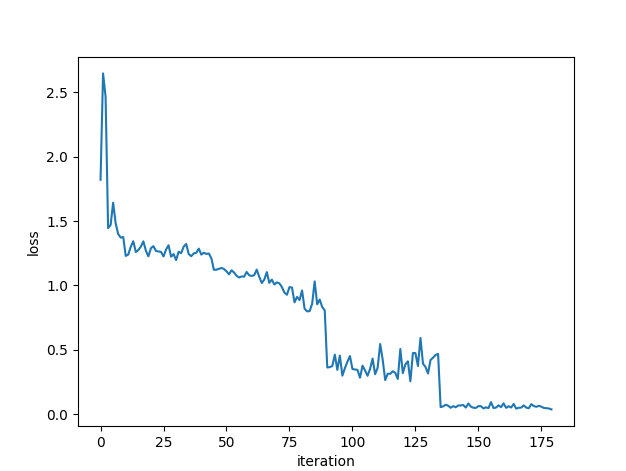 2022-C4AI-基于飞浆的齿轮箱异常声音“听诊”系统_声音异常检测数据集-CSDN博客