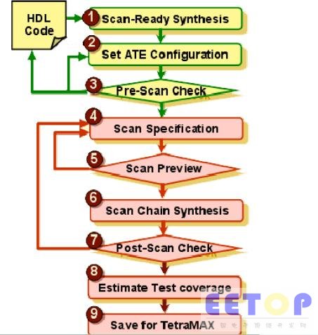 Tips For DFT Compiler-CSDN博客