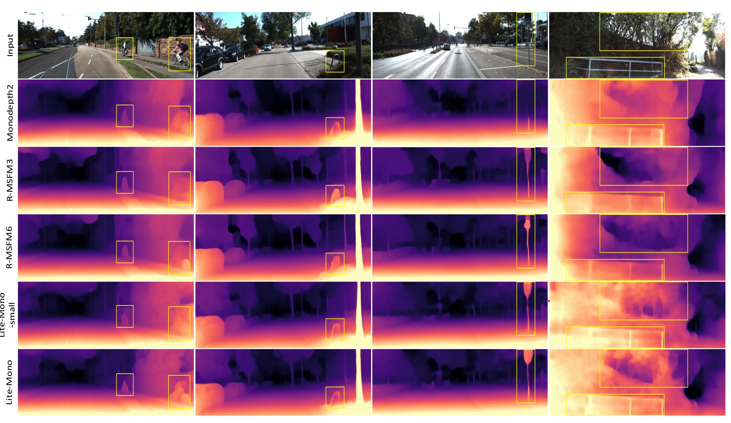 CVPR‘2023 | Lite-Mono: 一种新的轻量级自监督单目深度估计方_边缘感知平滑损失-CSDN博客