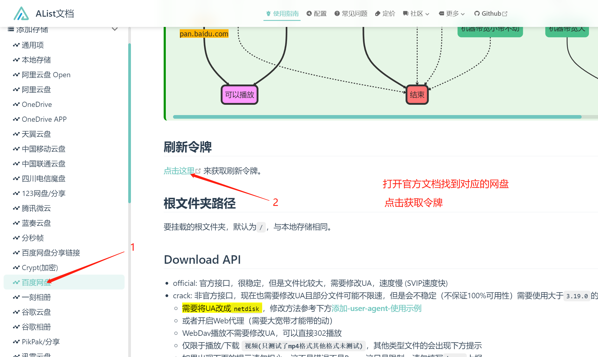 天下网盘为我所用！Alist平台安装教程一次聚合30款在线网盘_网盘聚合alist下载-CSDN博客