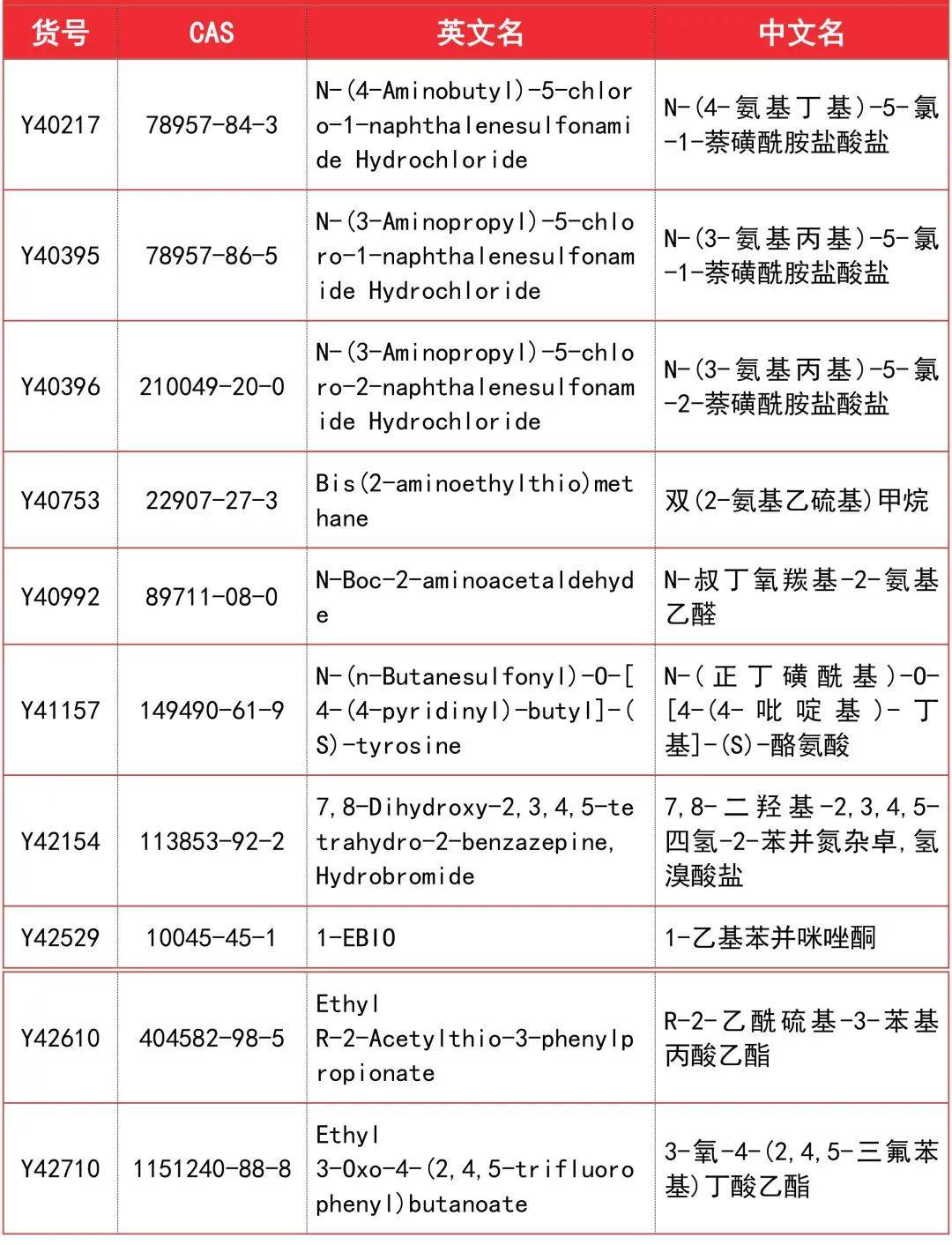 【评测】Alfa Aesar分子砌块-CSDN博客