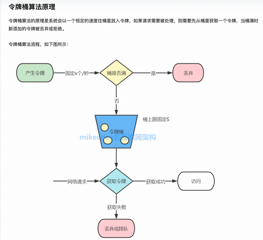 漏桶算法和令牌桶算法的区别 漏桶算法和令牌优缺点 Csdn博客