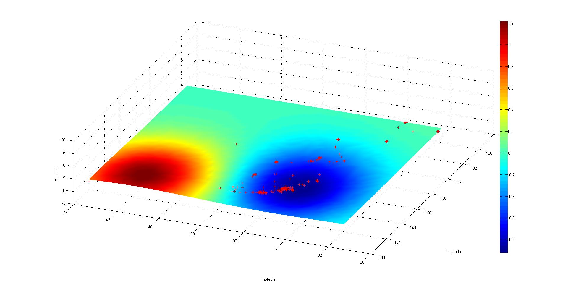 gaussian用法 matlab,如何使用GPML（Matlab）进行二维高斯过程回归？-CSDN博客