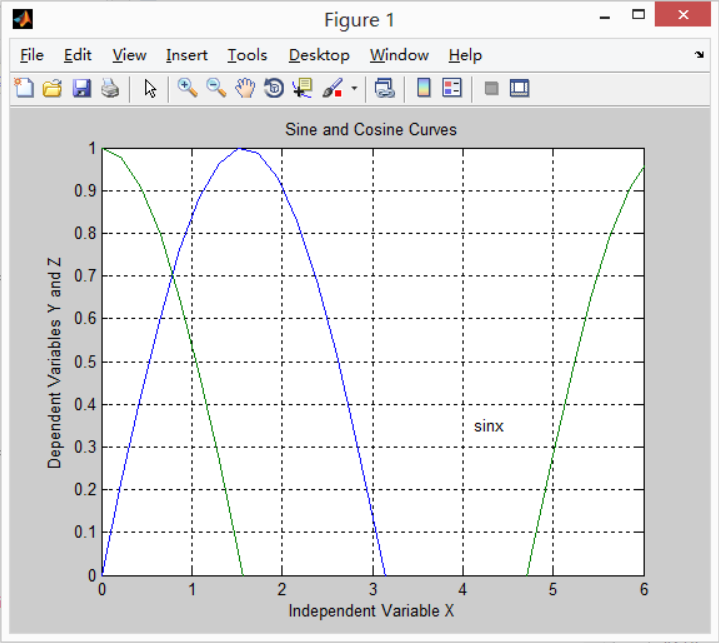 matlab plot 覆盖,Matlab中plot基本用法_宜家宜室的博客-CSDN博客