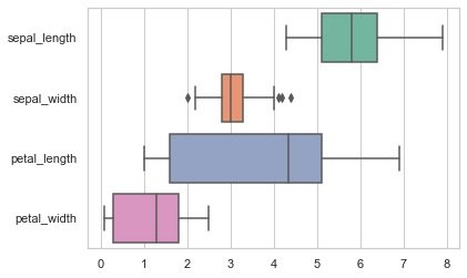 Seaborn绘制箱型图_seaborn boxplot-CSDN博客