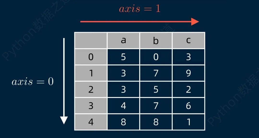 图解pandas,数据结构介绍 图文第1篇 Csdn博客 4357