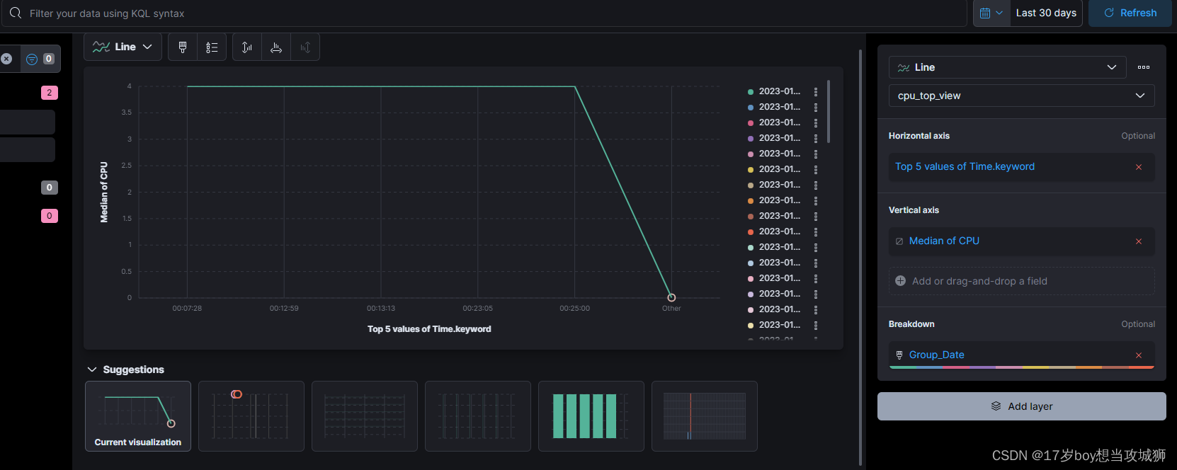 Kibana创建图表-CSDN博客