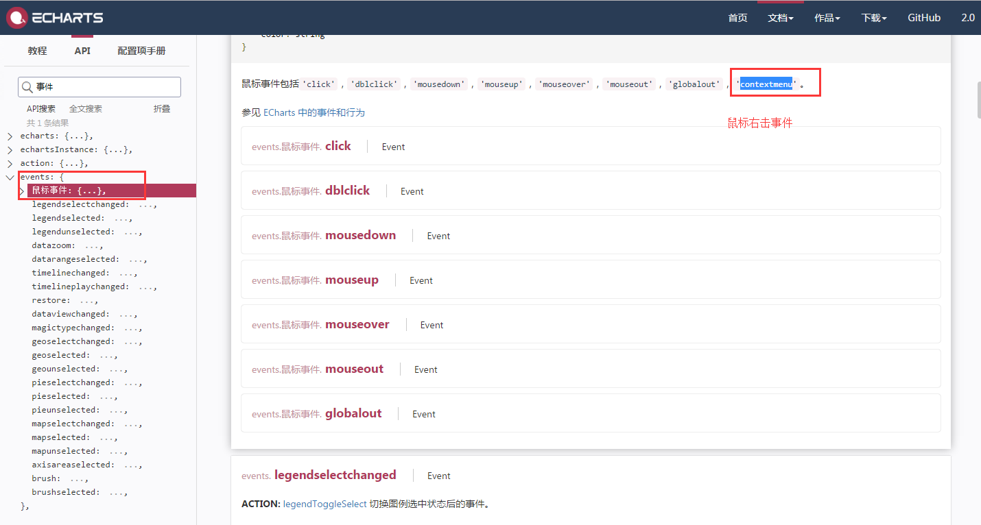 【js】ECharts重写鼠标右键点击事件_js 鼠标点击事件改成鼠标右键-CSDN博客