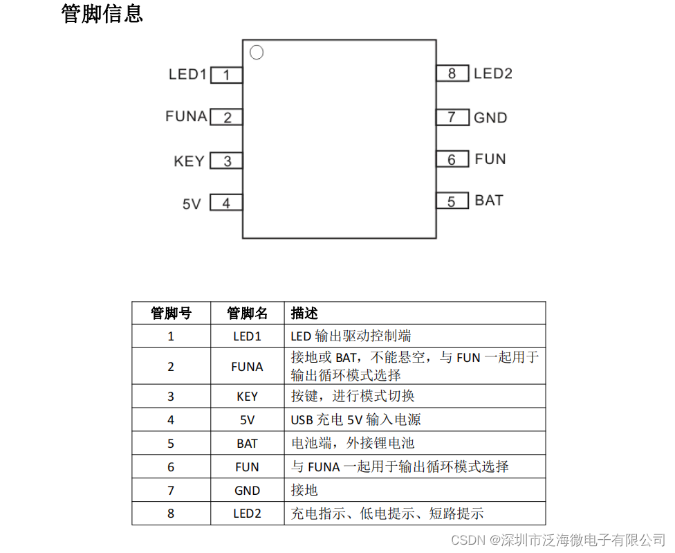 LY3006A手电筒集成IC可充电多功能 LED 驱动控制芯片_手电筒灯珠驱动芯片-CSDN博客