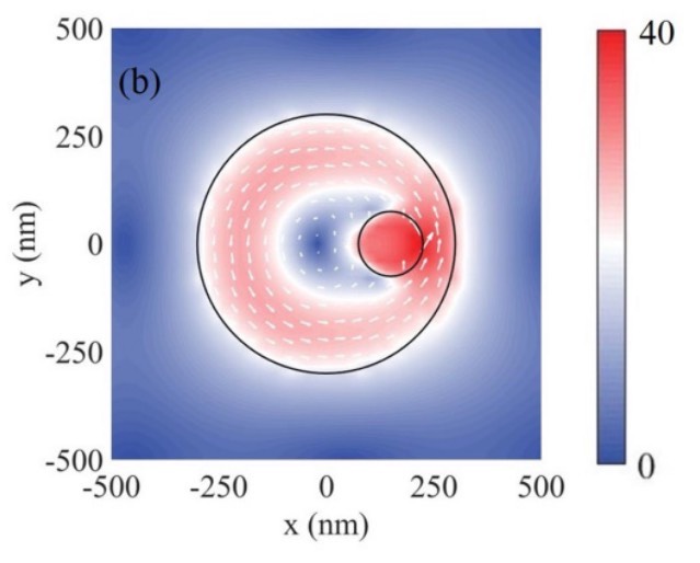 COMSOL 准 BIC控制石墨烯临界耦合光吸收。 COMSOL 光学仿真，石墨烯，光吸收，费米能级可调下图是仿_bic是吸收吗?-CSDN博客