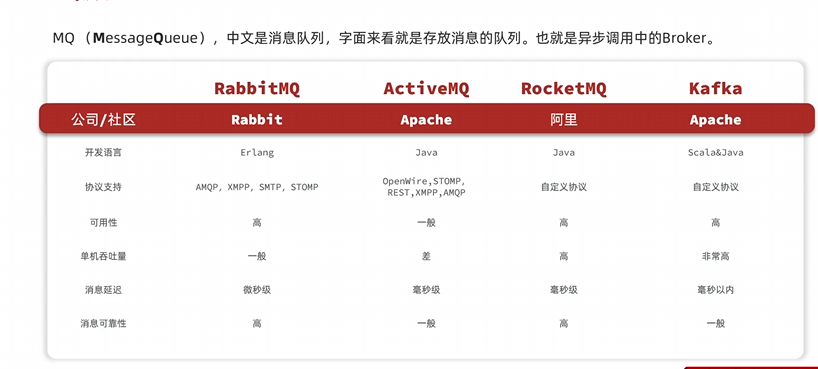 超详细的springboot集成rabbitmq教程实现收发消息！！springboot Rabbitmq 接收消息 Csdn博客