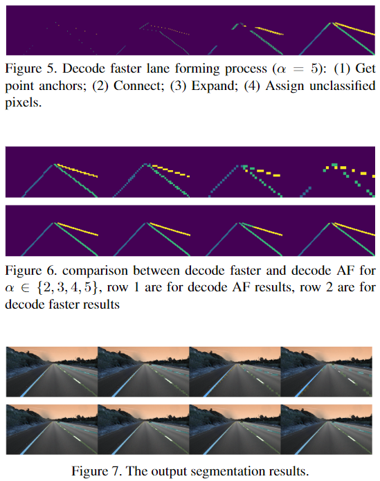 无需假设车道线数！LaneAF：基于亲和域的鲁棒多车道线检测-CSDN博客