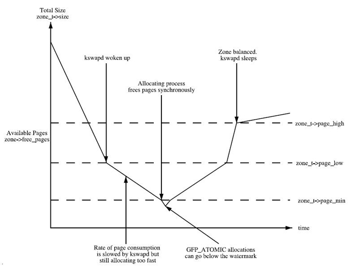 《深入理解LINUX内存管理》学习笔记（一）_pgd pud pmd pte 是什么含义-CSDN博客