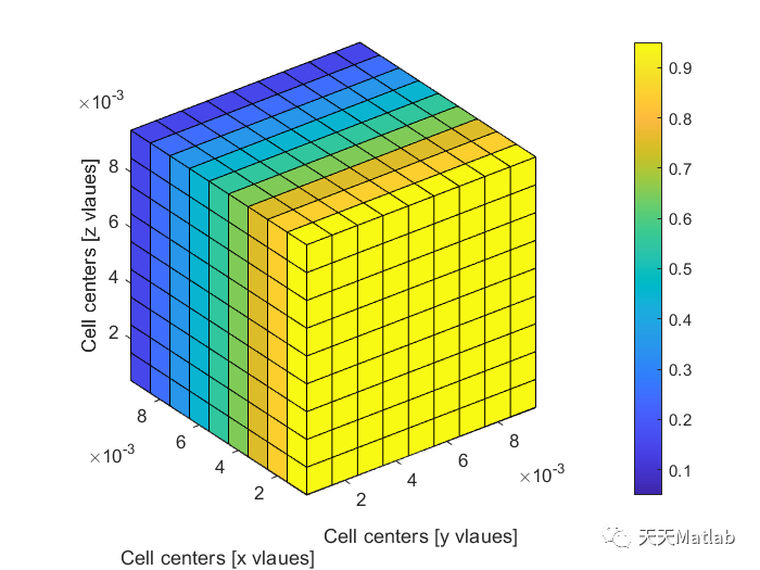 【物理应用】基于FVM实现瞬态对流扩散附matlab代码_matlab对流扩散方程-CSDN博客