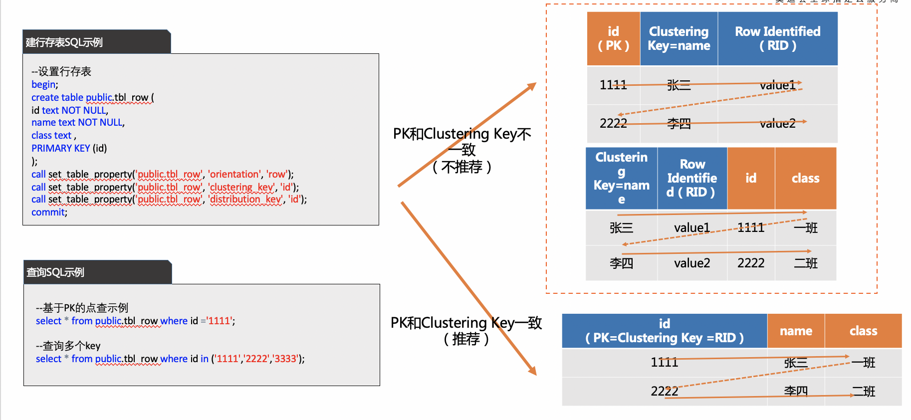 Holo 使用场景说明_holo 行存-CSDN博客