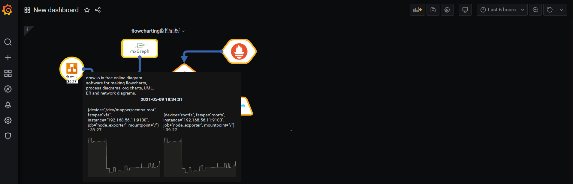 Grafana+Flowcharting实现漂亮可定制的动态链路监控图_grafana flowcharting-CSDN博客