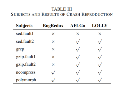 【论文分享】Sequence Coverage Directed Greybox Fuzzing-CSDN博客