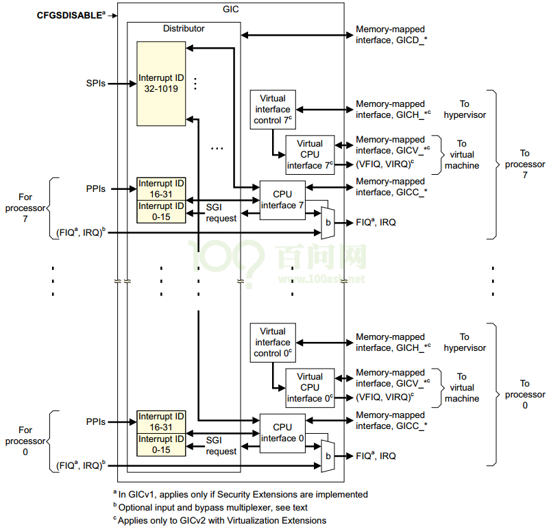 [017] [ARM-Cortex-M3/4] 中断的硬件框架_uart icpr-CSDN博客