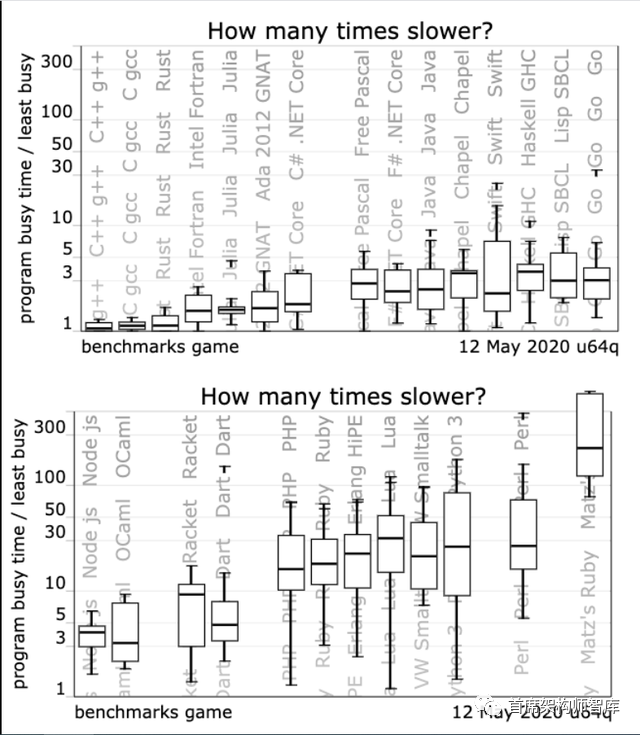 「Rust语言」最全的Rust初学者的完全免费资源_rust电子书下载-CSDN博客