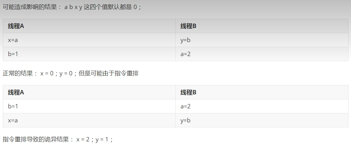 JUC五-ForkJoin，JMM和volatile，CAS，自旋锁，死锁_forkjoinpool死锁问题-CSDN博客