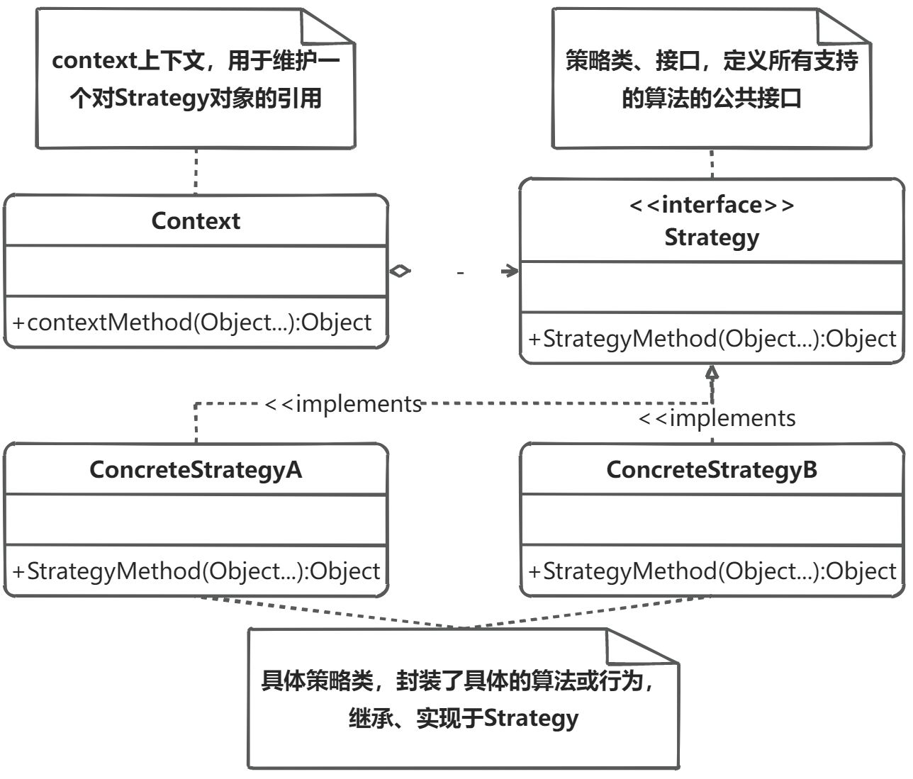 策略模式（Strategy Pattern）_策略模式 csdn-CSDN博客