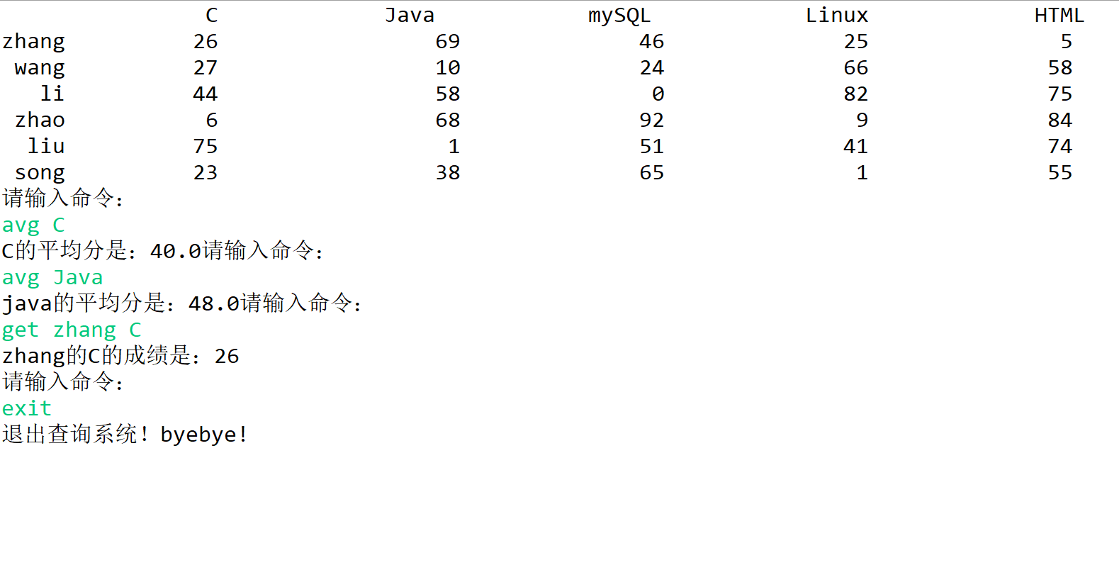 Java：基于控制台的学生成绩统计系统详解。编写一个基于控制台的学生成绩统计系统。要求学生成绩查询系统中保存学生姓名、课 Csdn博客