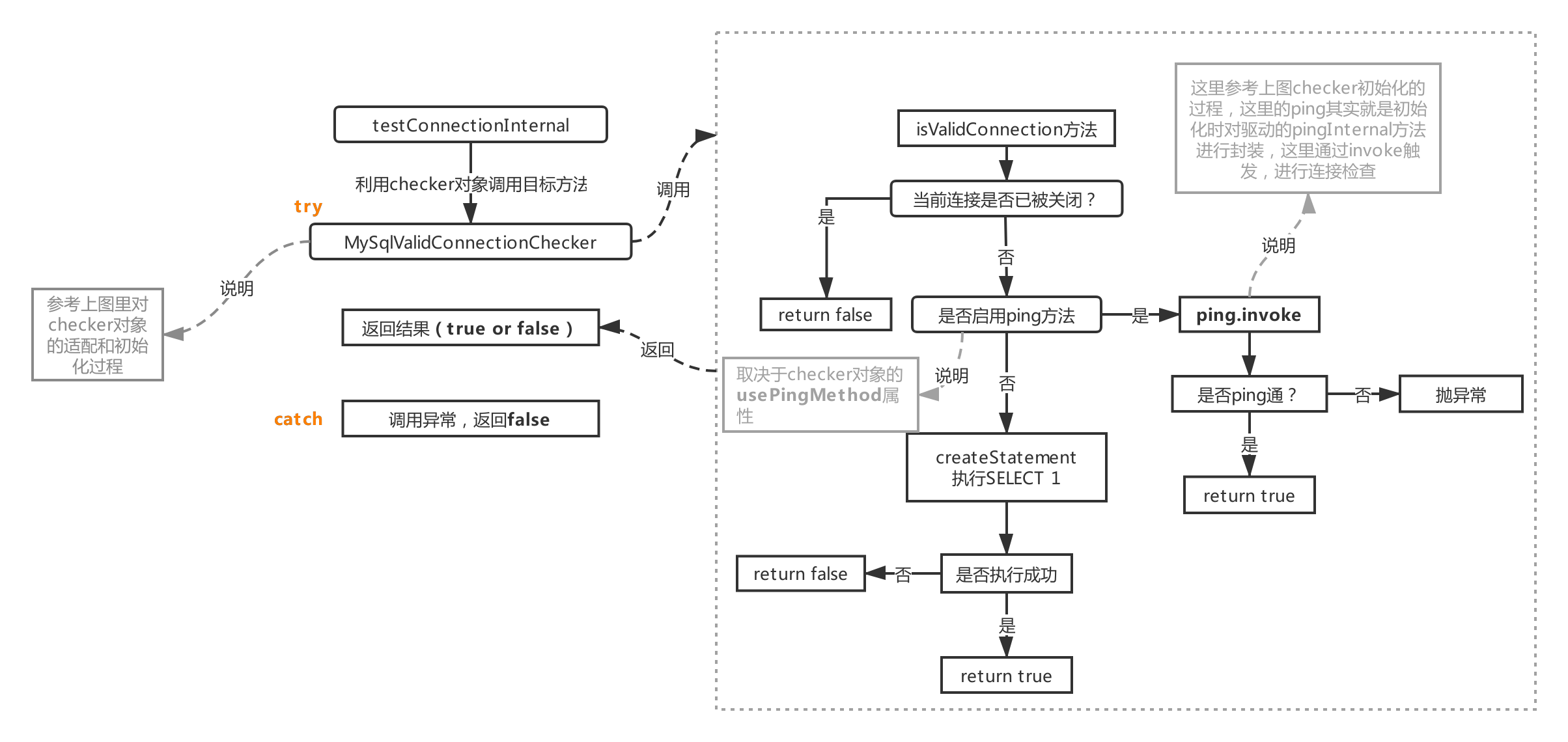 池化技术（一）Druid是如何管理数据库连接的？_maxwaitthreadcount 10, current wait thread count 1-CSDN博客