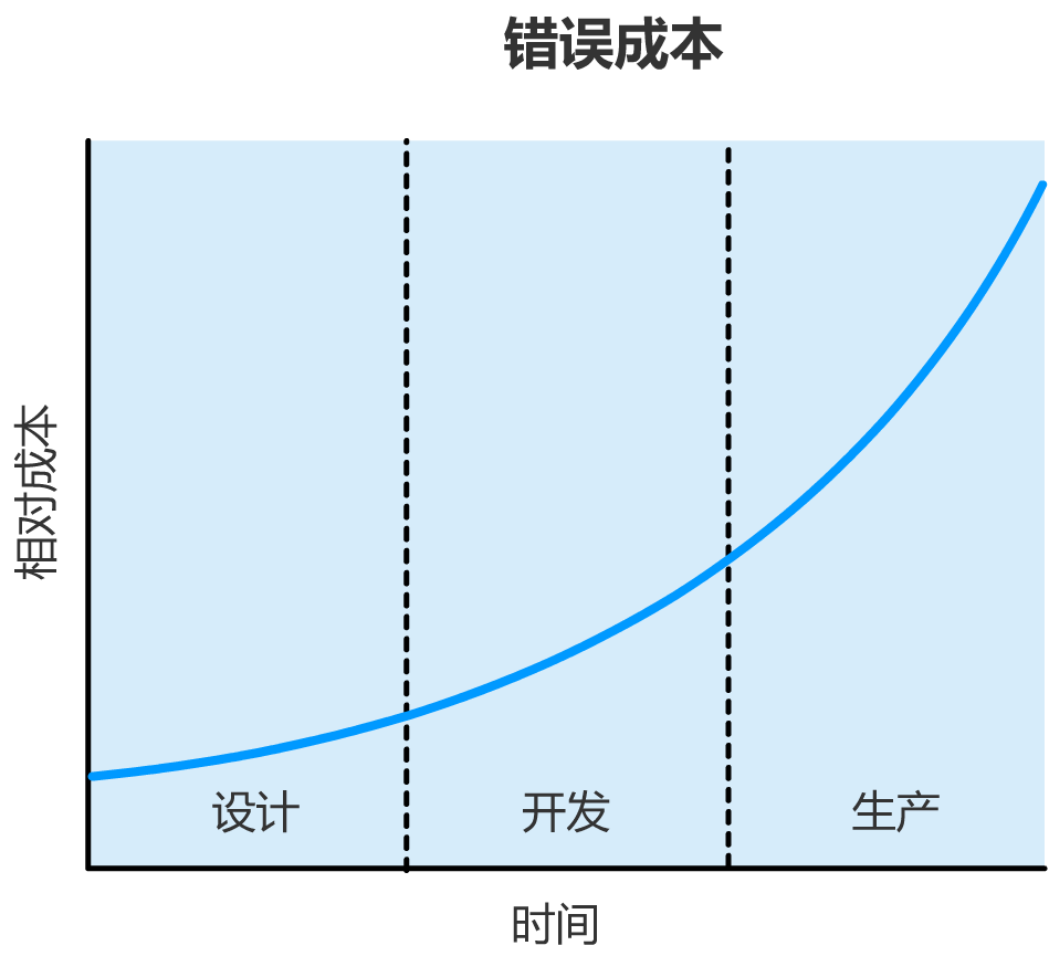 涨姿势 | 一文说透电机控制器硬件在环测试（MCU HIL）_信号级hil-CSDN博客