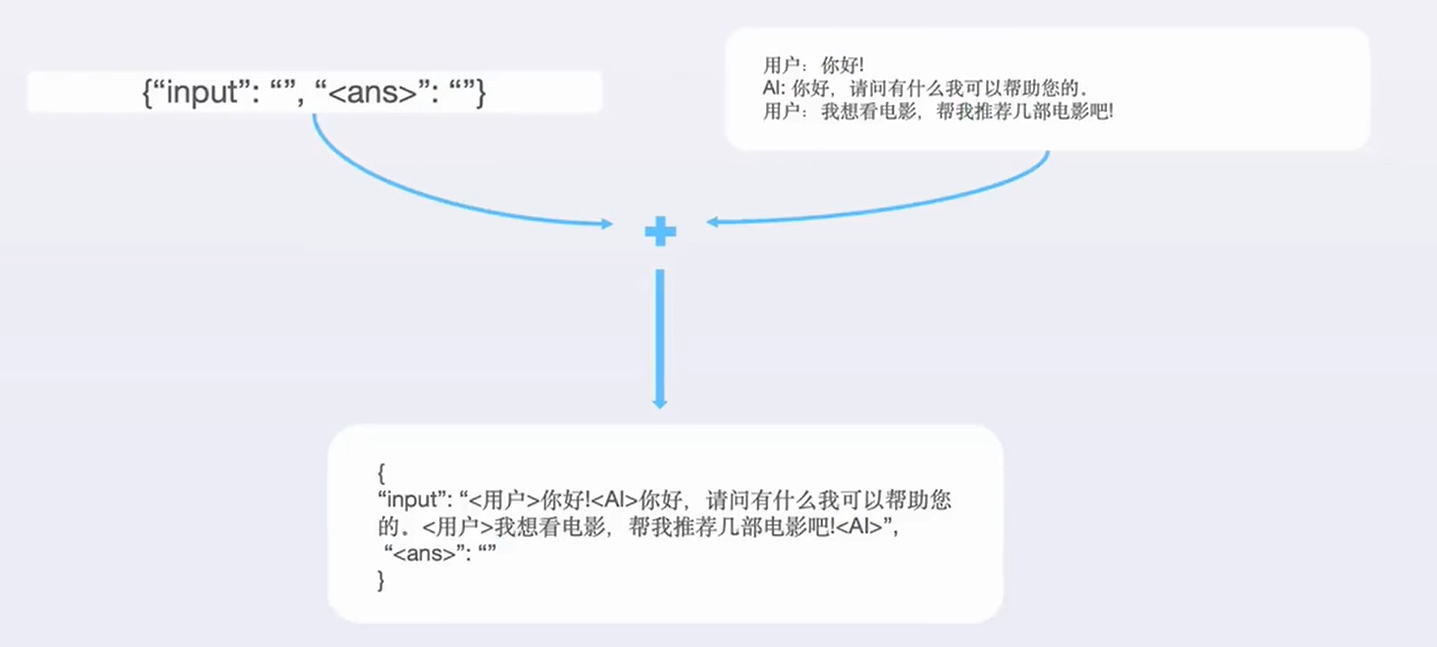 带你从3方面解析CPM-Bee大模型_cpm-3大模型-CSDN博客