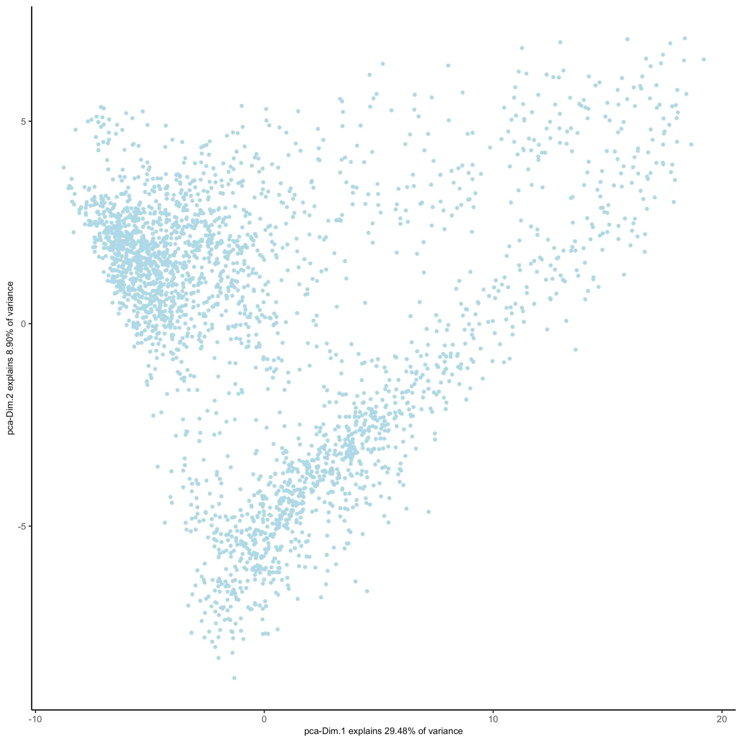 10X空间转录组分析回顾之Giotto-CSDN博客