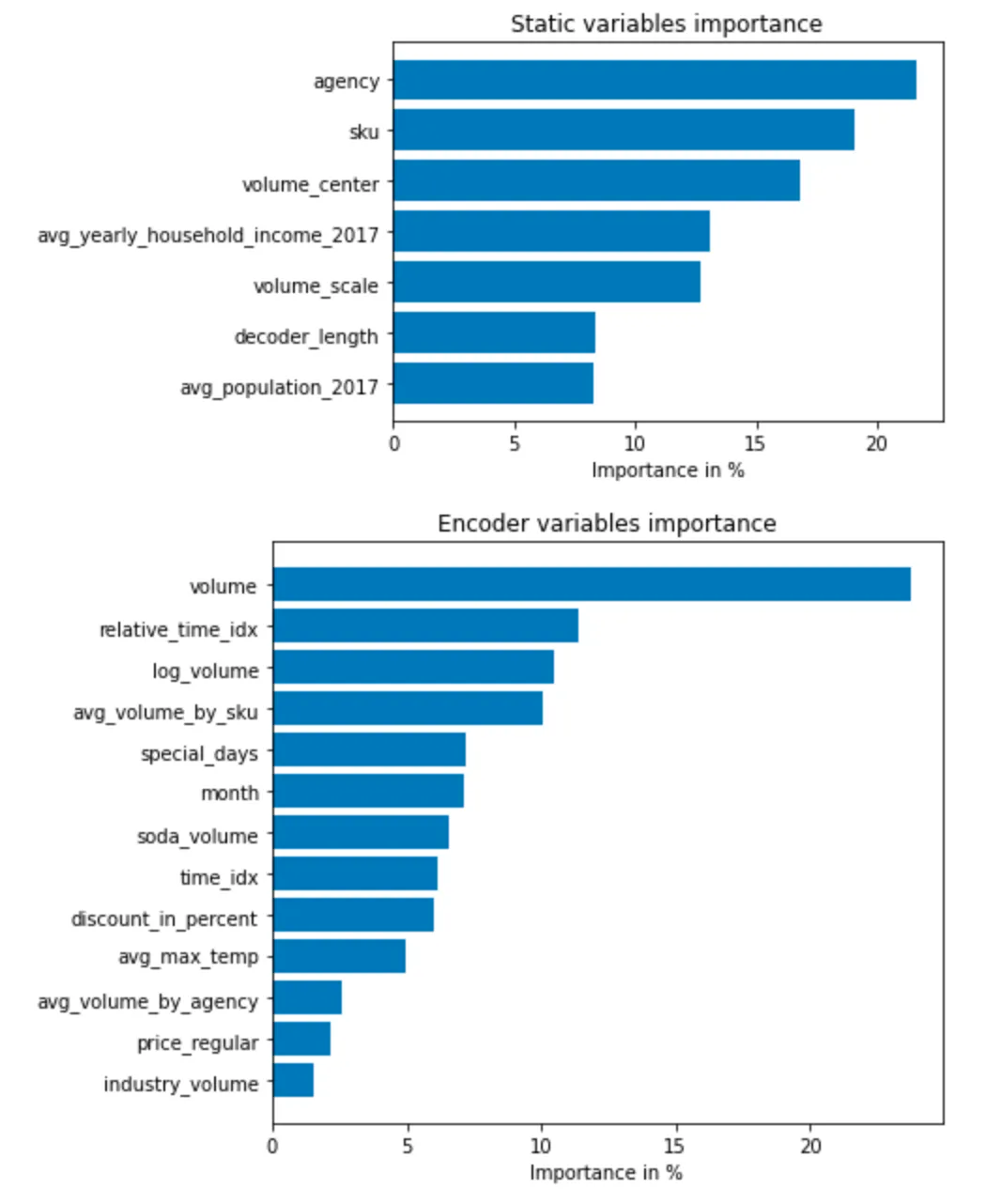 【深度学习】神经网络时间序列预测PyTorch-Forecasting-CSDN博客