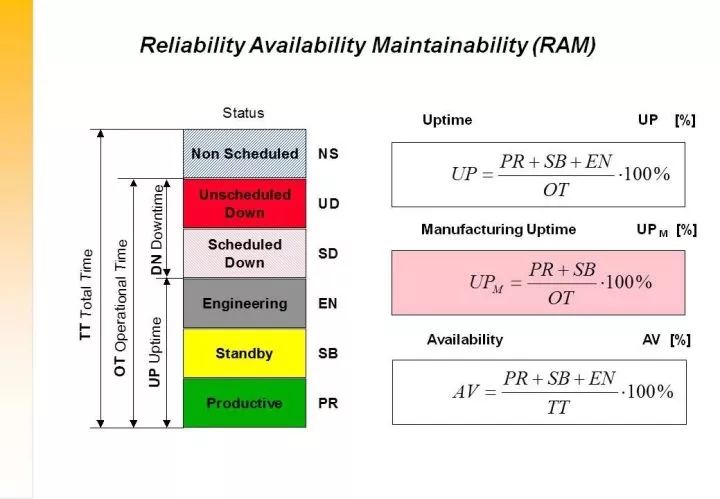 【设备管理】【OEE】30页精彩PPT：详解精益生产OEE_生产设备oee广告宣传-CSDN博客