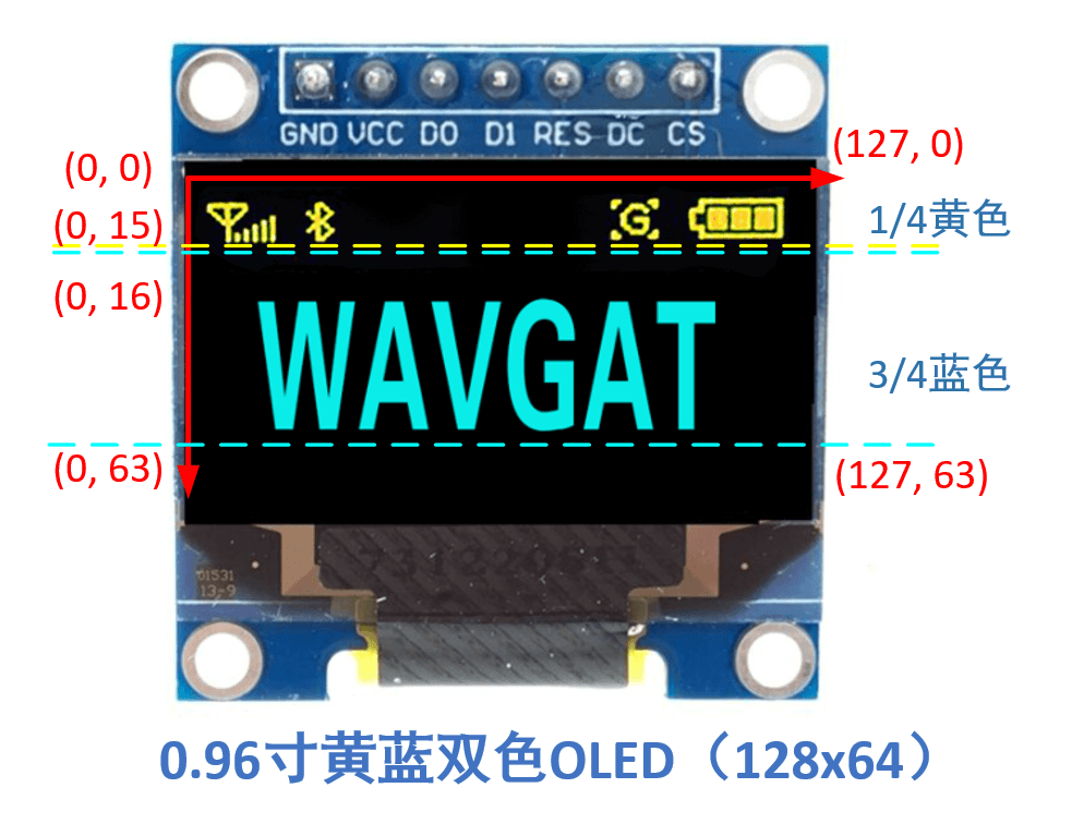 【实例演示】ESP8266+U8g2库，玩转OLED显示_gxepd定引脚-CSDN博客