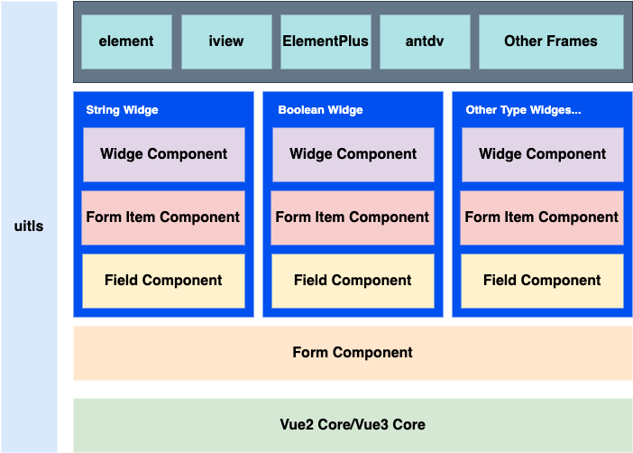 JSON Schema入门和应用_vue-json-schema-form-CSDN博客