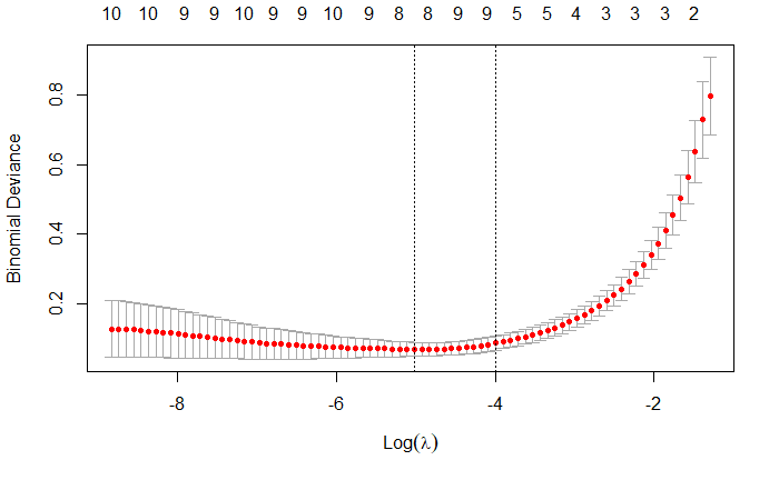 适用于一切模型的决策曲线分析DCA_dca决策曲线的解读分析-CSDN博客