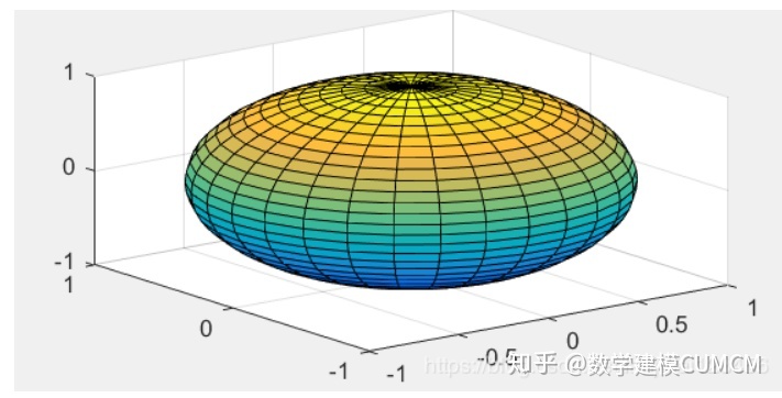 matlab meshc函数_【MATLAB图像】—三维图形-CSDN博客