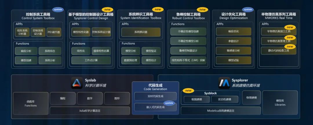 全球第四个科学计算与系统建模仿真平台MWORKS 2024正式发布_mworks系统仿真与建模-CSDN博客