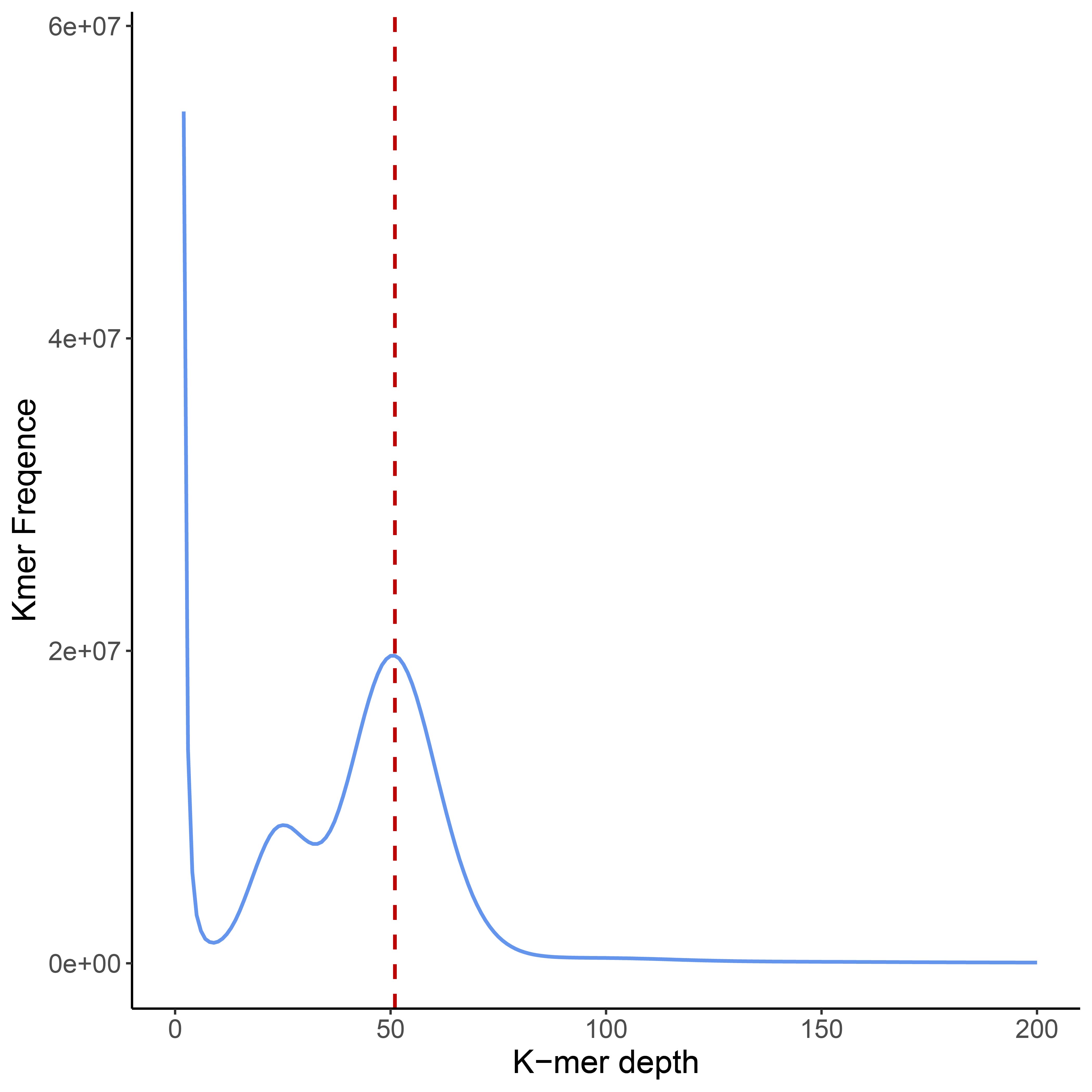基因组survey-CSDN博客