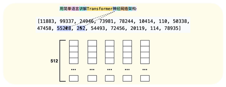 一文彻底搞懂Transformer的输入（附代码）_transformer输入-CSDN博客