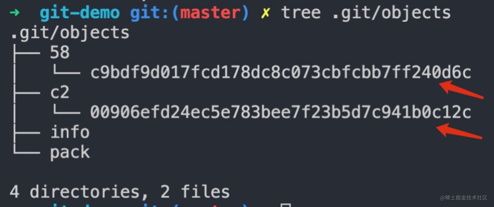 揭开git的面纱--git 原理_git cat-file -s-CSDN博客