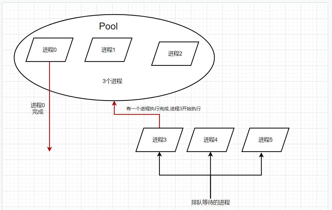 利用 Python 实现多任务进程python 多任务脚本 Csdn博客 4560
