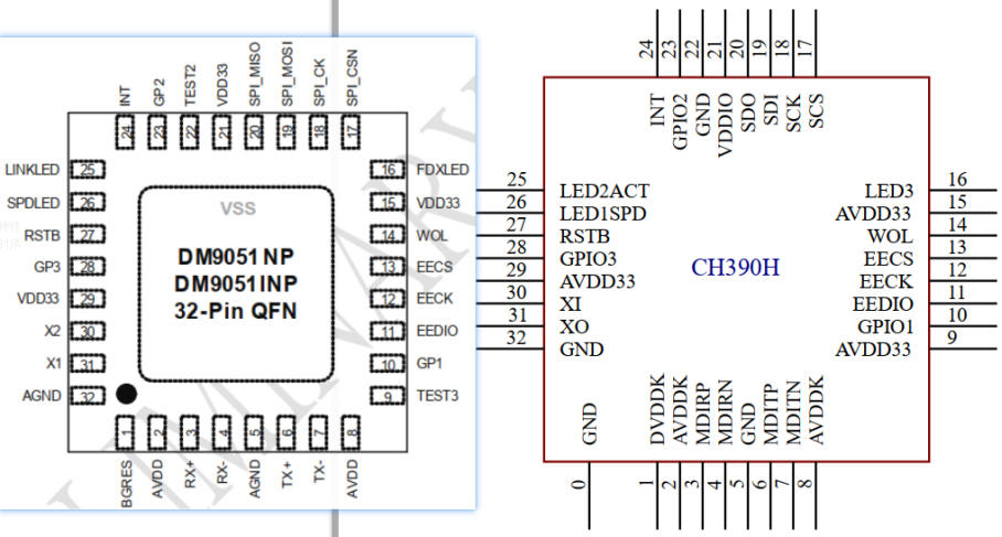 CH390H与DM9051功能对比-CSDN博客