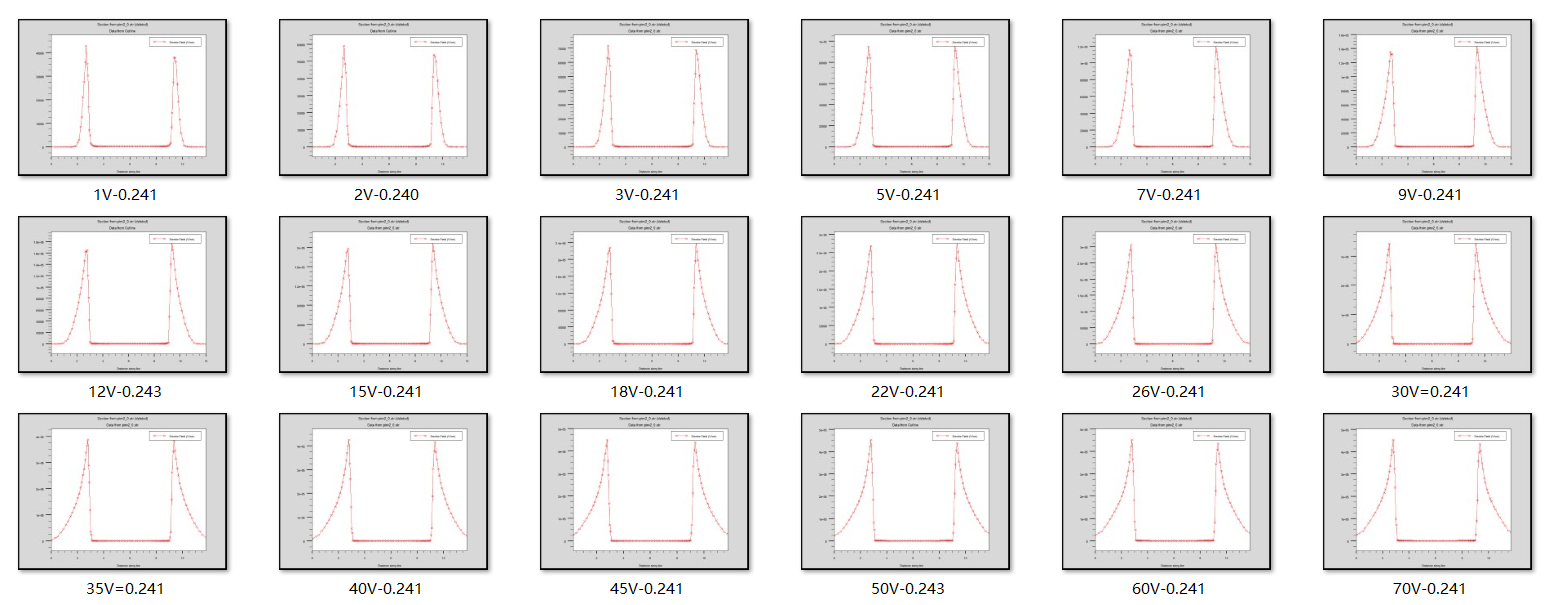 Silvaco学习笔记（七）毕设相关_silvcao边角圆润化-CSDN博客