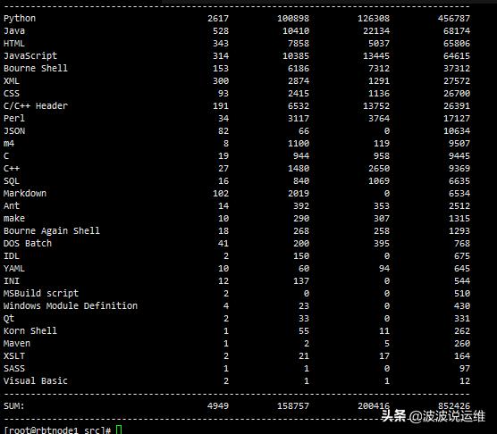 统计gitlab代码行脚本详解代码统计工具cloc 计算文件数、空白行数、注释行和代码行 Csdn博客