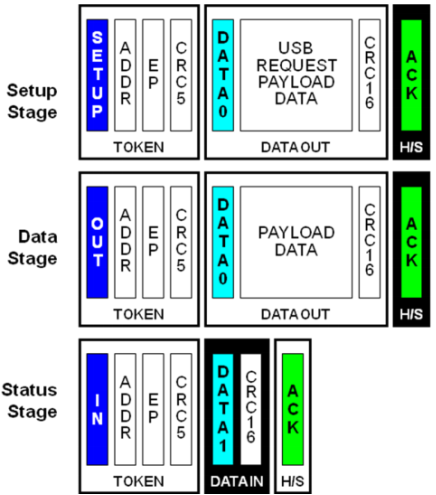 [USB波形分析] 全速USB波形数据分析(二)_usb2.0设备全速状态示波器上电分析-CSDN博客