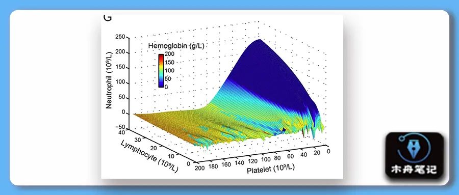 这图怎么画| 3D曲面图（3d surface plots）-CSDN博客