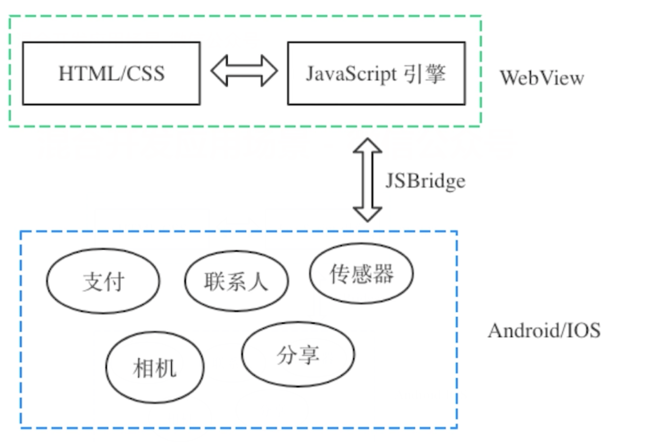 如何与H5前端完美互动：掌握WebView技巧_h5 webview-CSDN博客